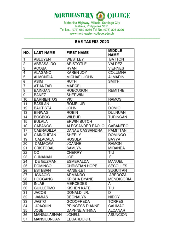 Bar Takers 2023 | PDF