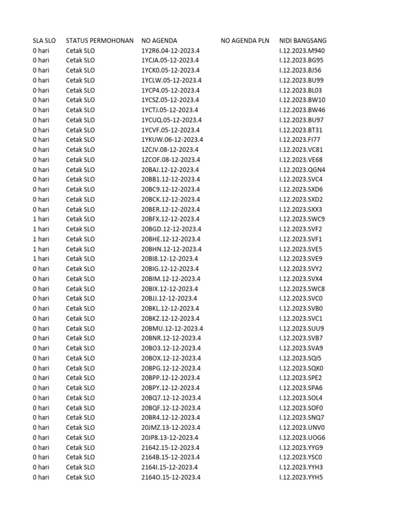 Permohonan Slo Siujang | PDF