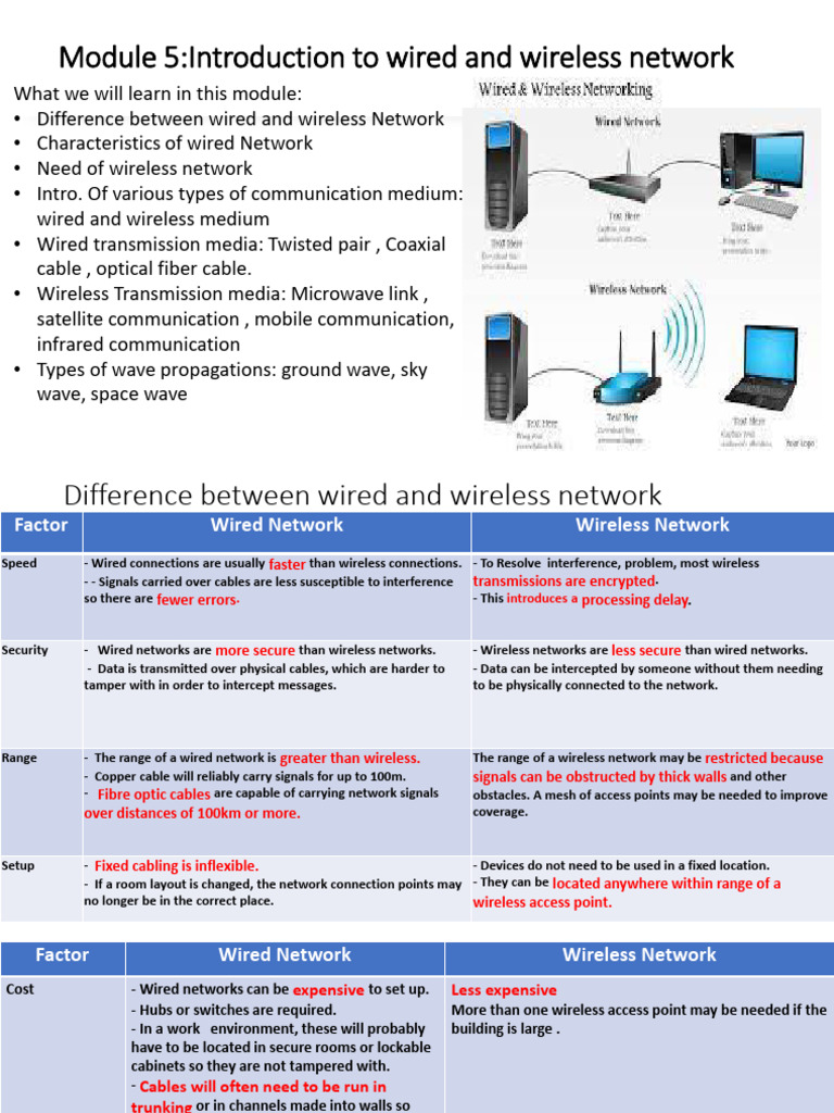FCHN-Module 5 - Introduction To Wired and Wirles Network - 2022 | PDF | Radio Propagation ...