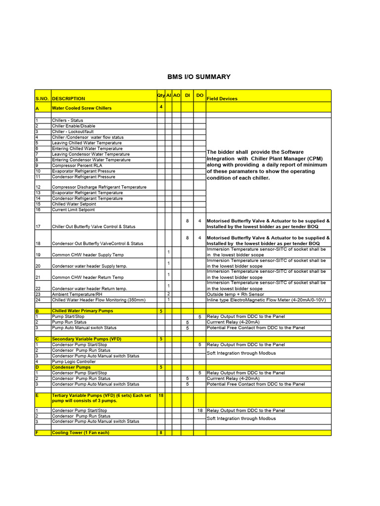 Reference BMS IO Summary | PDF | Home & Garden | Computers