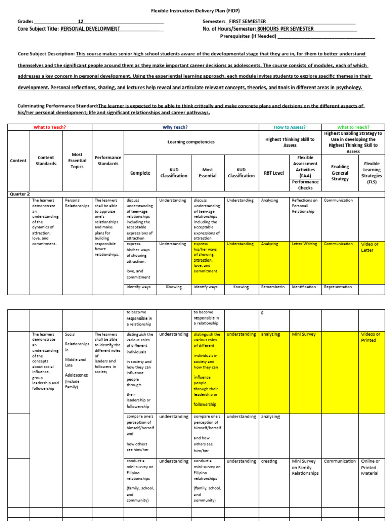 FIDP Template R4 DRAFT | PDF | Learning | Adolescence