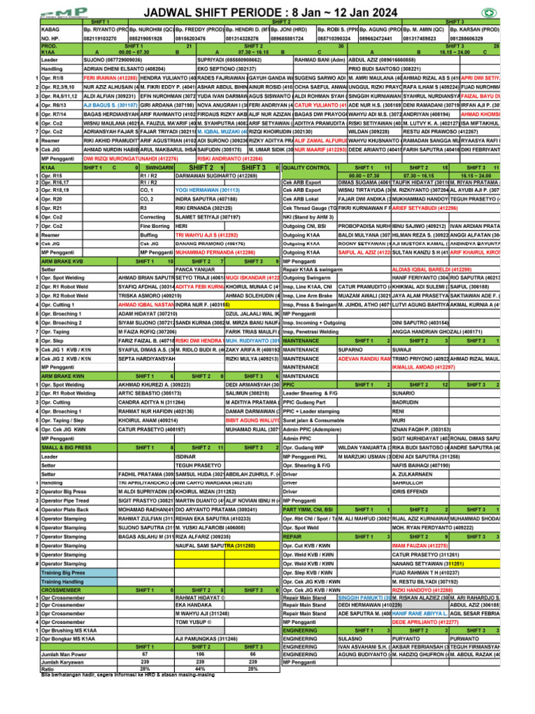 Jadwal Shift 2024 (8 Jan - 12 Jan) rev 1 | PDF