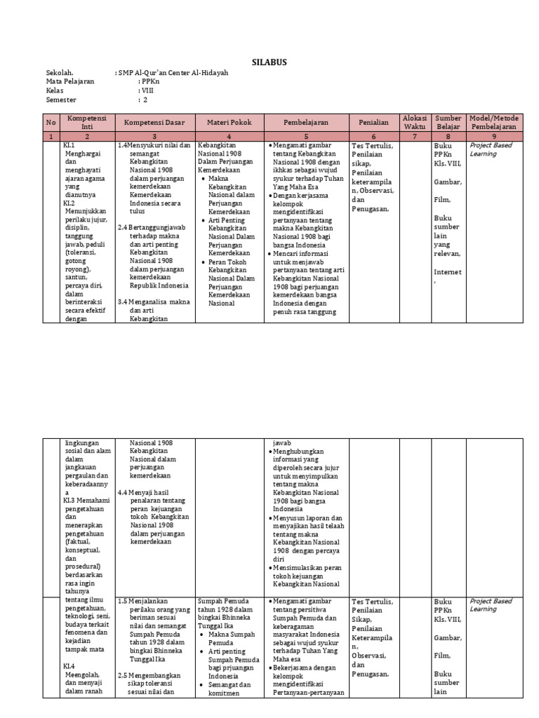 silabus-PPKn Semester 2 | PDF