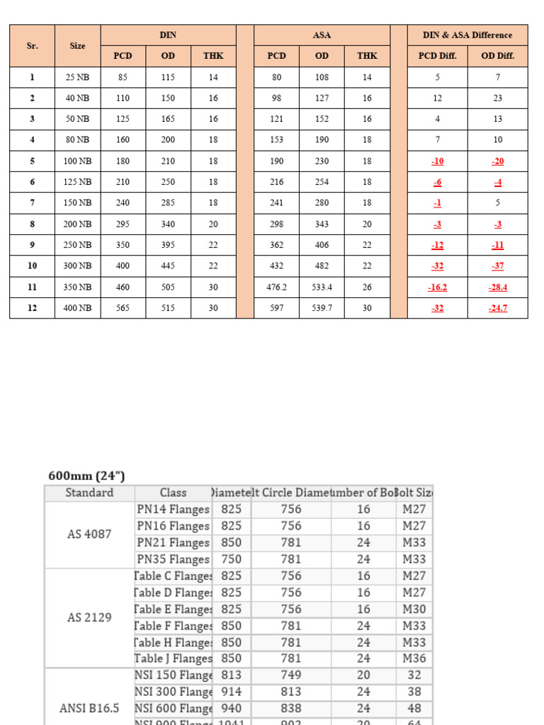 ASA vs DIN Flange Dimensions Guide | PDF | Screw | Gas Technologies