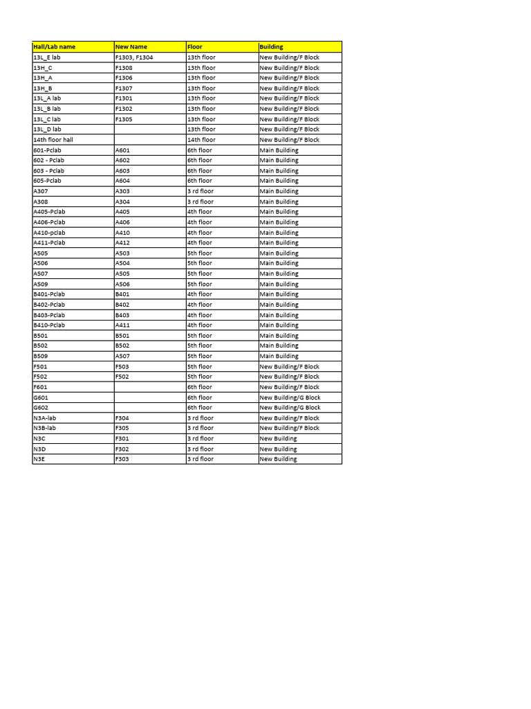 Venues Sliit All | PDF