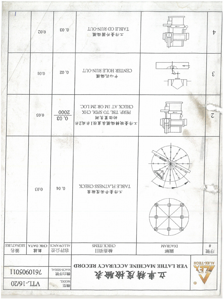 VTL General | PDF