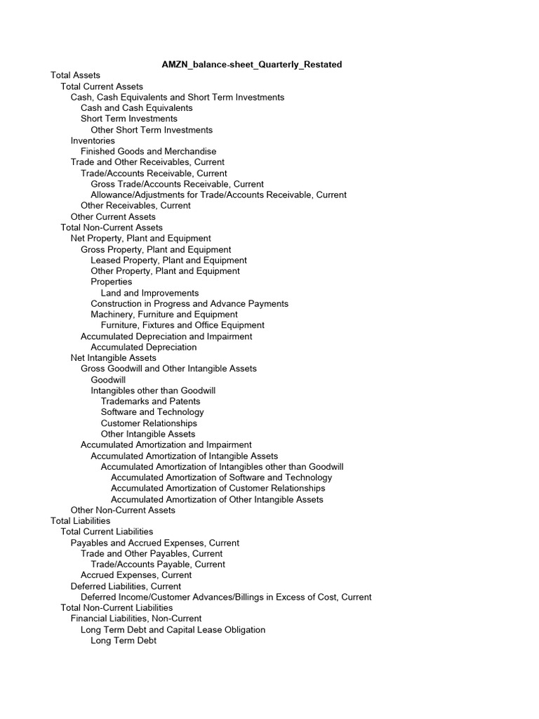 Balance Sheet Quarterly Restated | PDF | Goodwill (Accounting) | Fixed ...