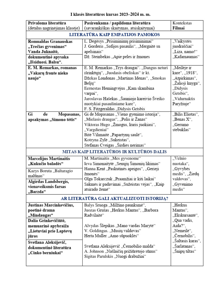I Klases Literaturos Sarasas 2023 Papildytas | PDF