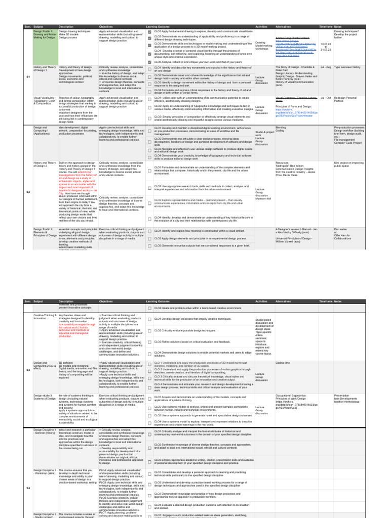 Design Study Syllabus - Syllabus | PDF | Design | Critical Thinking