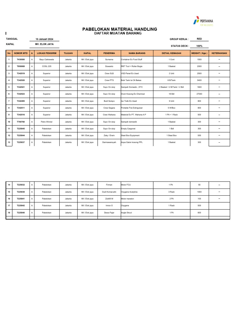 List Daftar Muatan | PDF