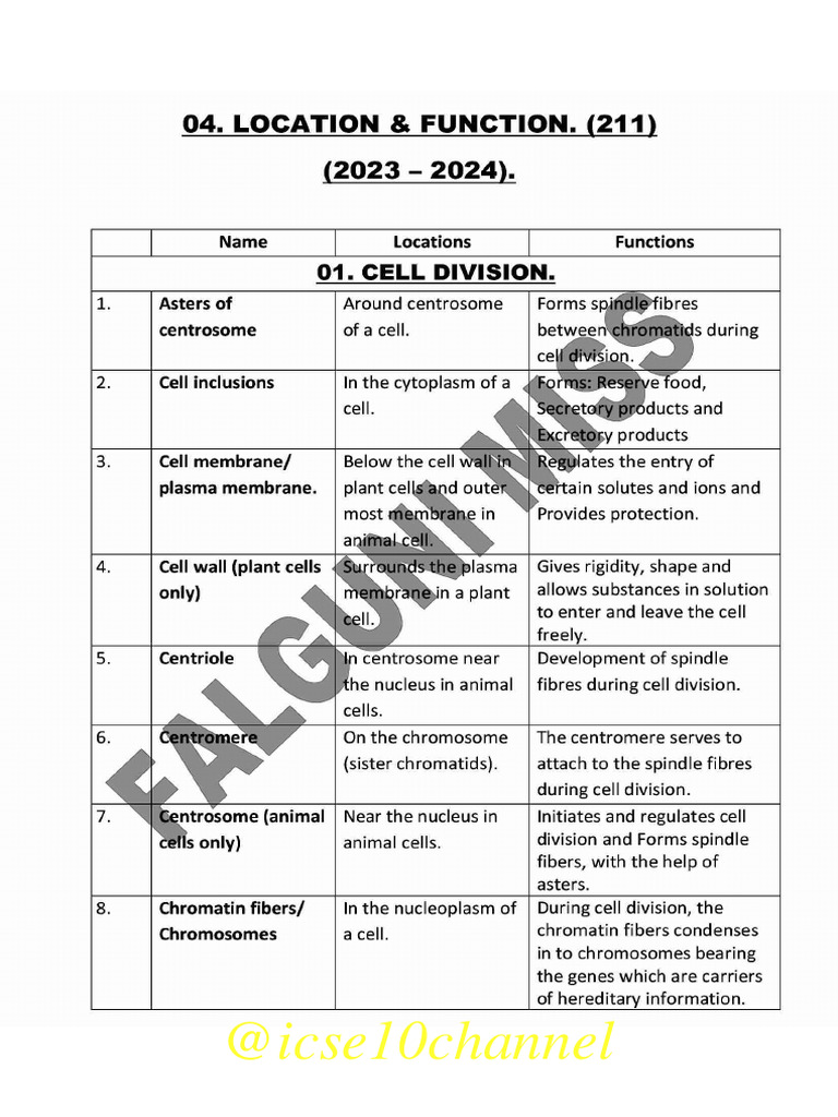 BIOLOGY location and functions | PDF