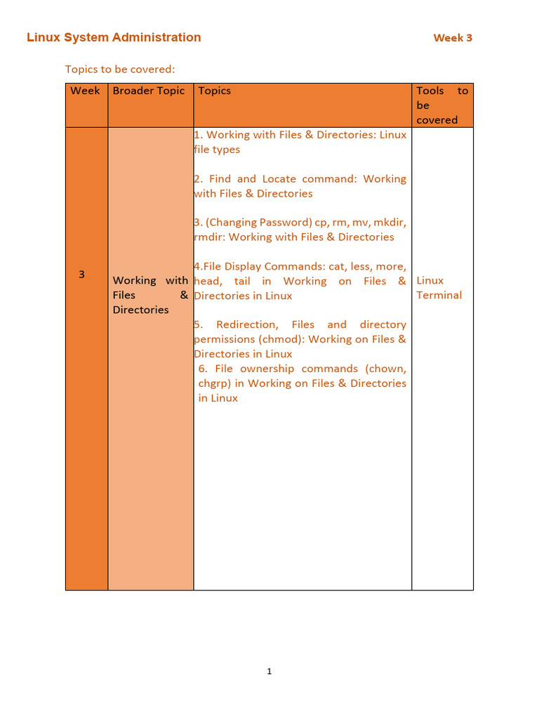 Week Broader Topic Topics Tools To Be Covered: Linux System Administration | PDF | Computer File ...