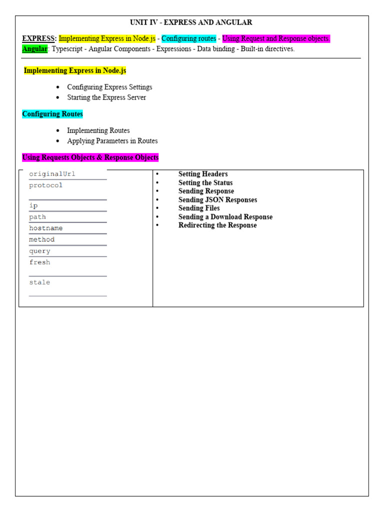 Unit 4 - Express & Angular | PDF | Angular Js | Component Based ... Unit 4 - Express & Angular | PDF | Angular Js | Component Based ...