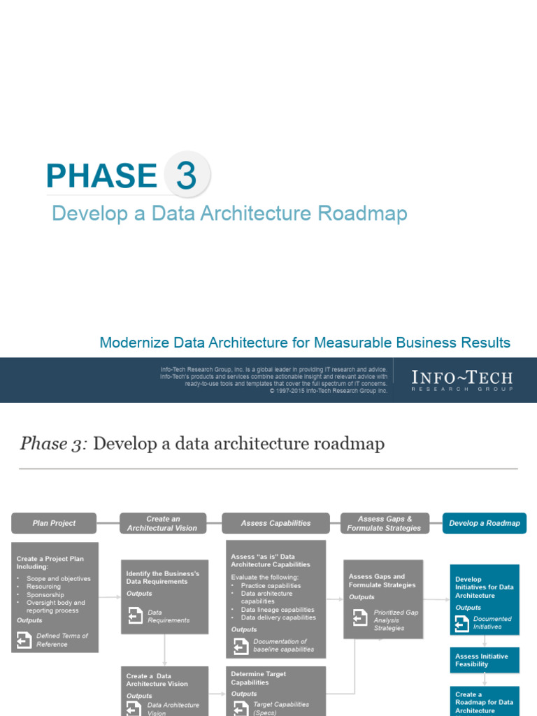 Data Architecture Roadmap Development | PDF | Analytics | Big Data