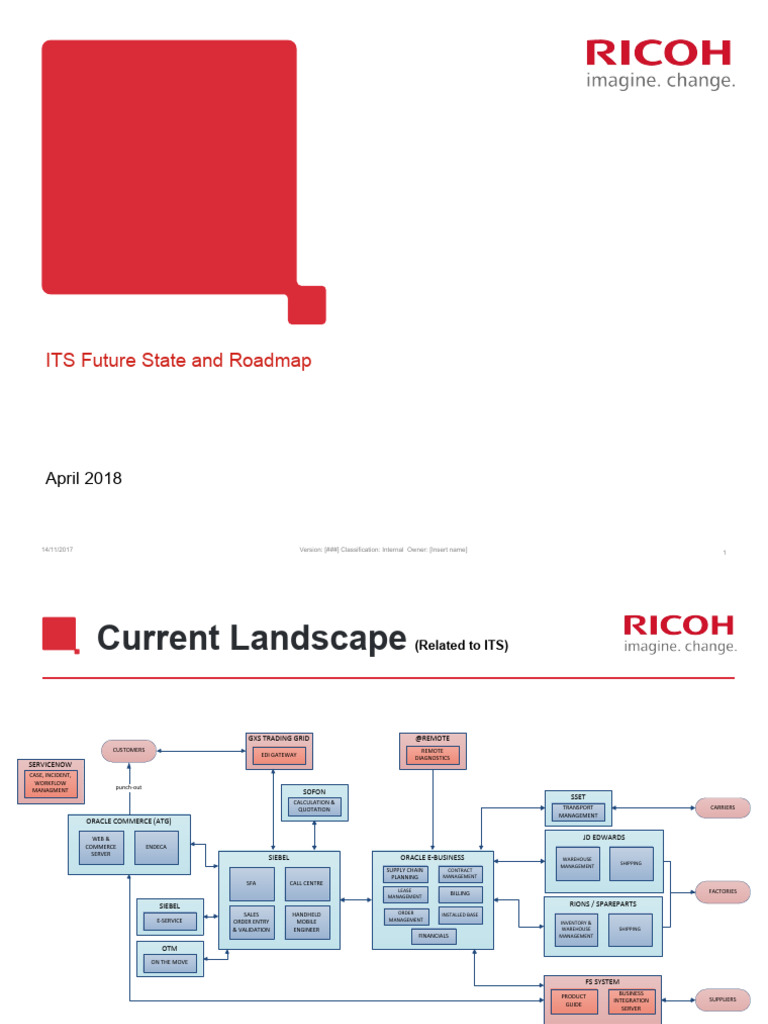 Future Landscape and Roadmap | PDF | Accounts Payable | Oracle Corporation