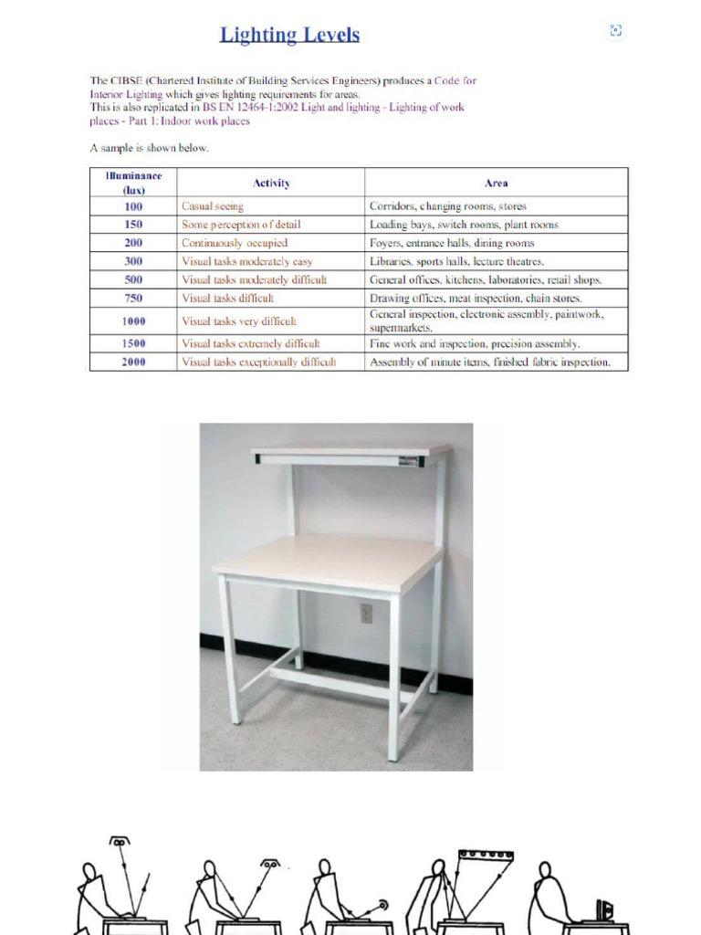 Lux Requirement | PDF | Building Materials | Secondary Sector Of The ...