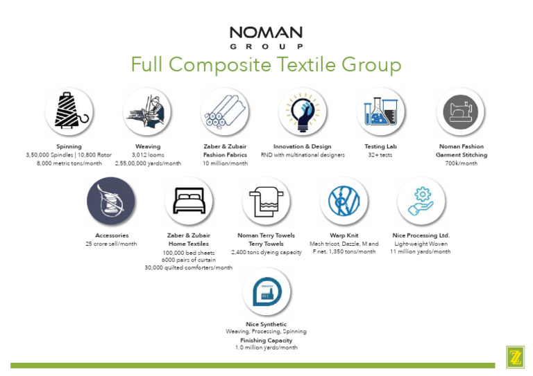 Composite Textile | PDF