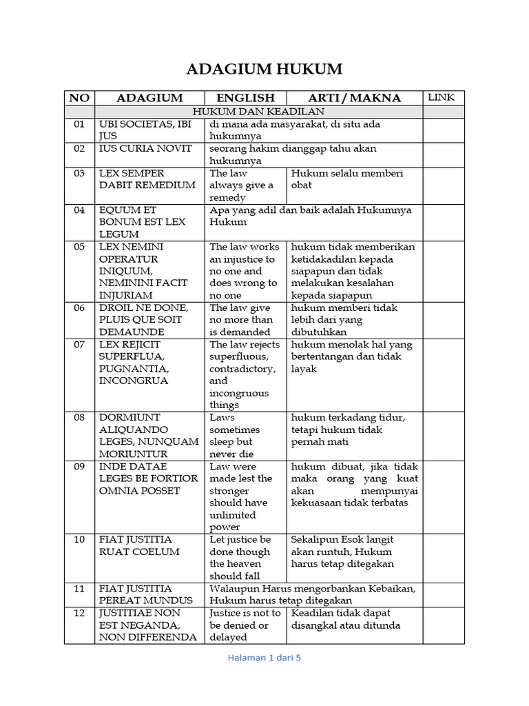 Adagium Hukum | PDF
