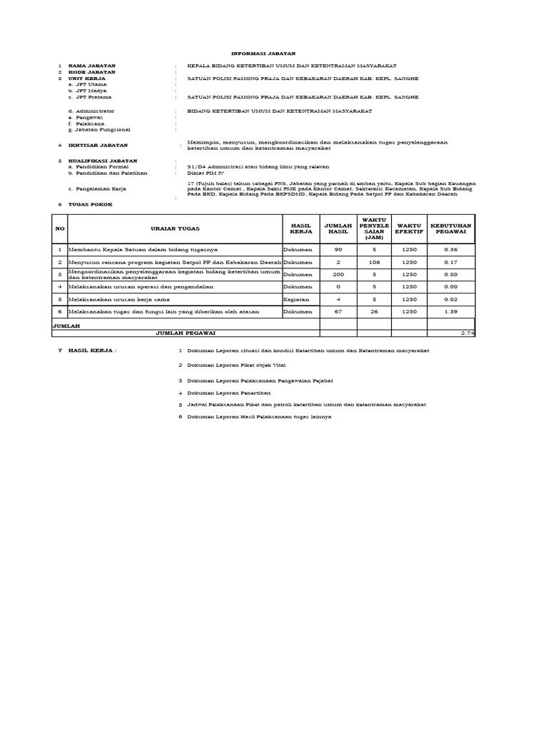 Formulir Anjab & Abk Sub Bidang | PDF