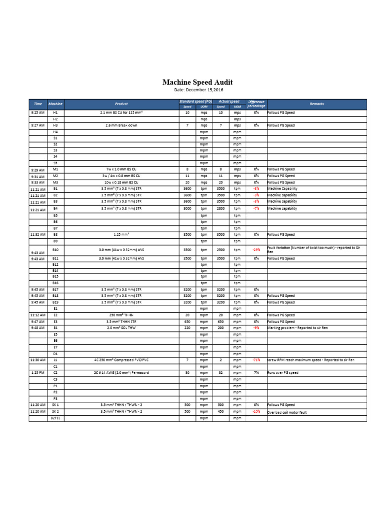 Speed Audit Dec. 15, 2016 | PDF | Chess Theory | Chess