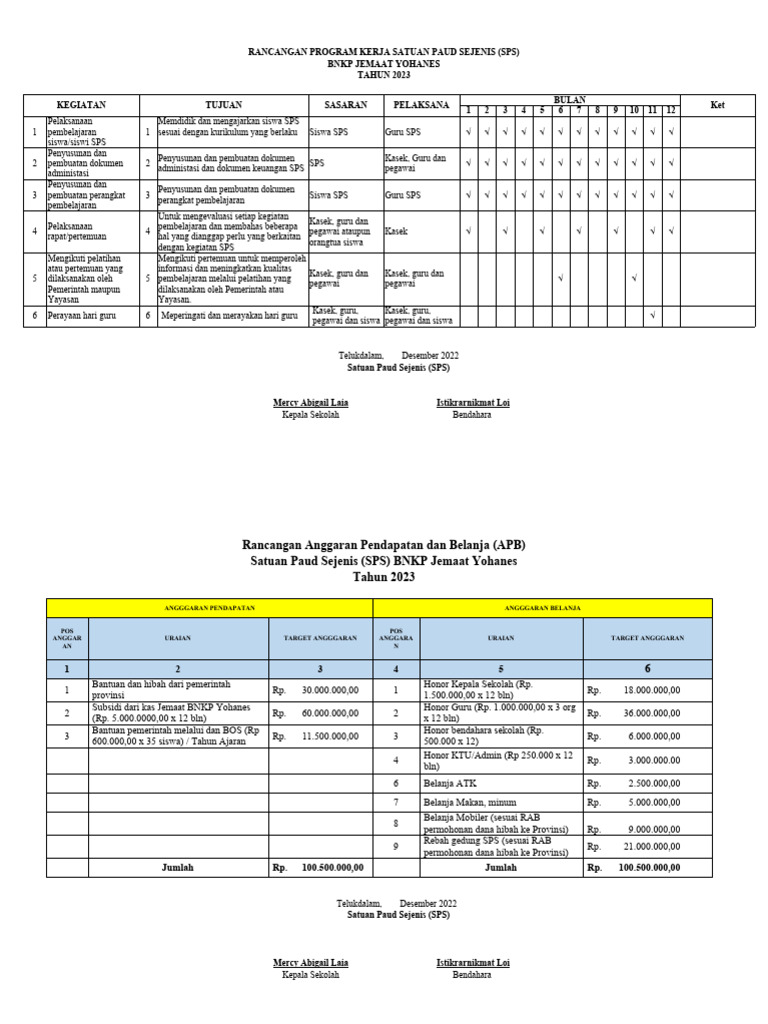 Lampiran Surat Permohonan Program Ke Komisi | PDF