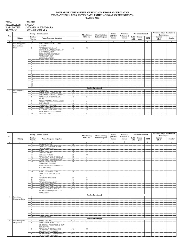 Daftar Prioritas Usulan Rencana Program | PDF