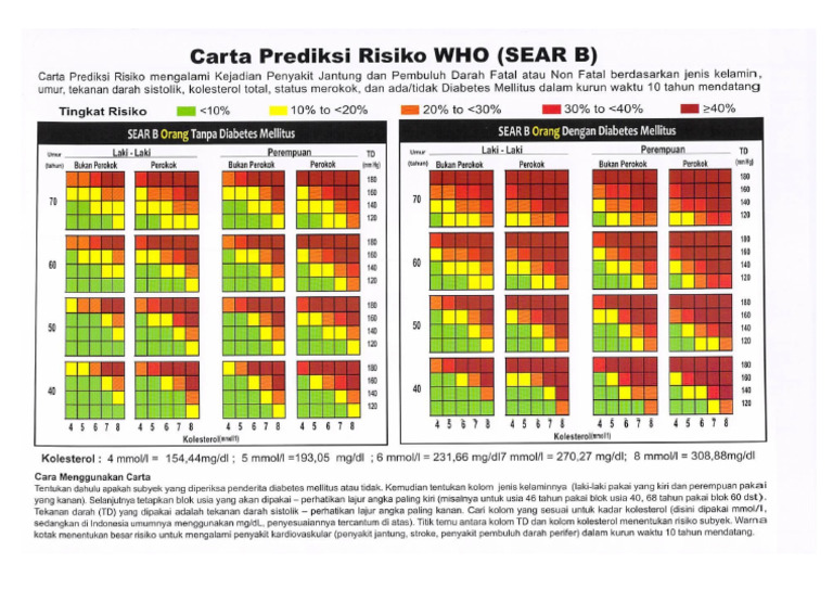 CARTA Prediksi | PDF