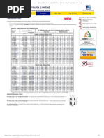 Helicoil Drill and Tap Size Chart | PDF | Metalworking | Machining