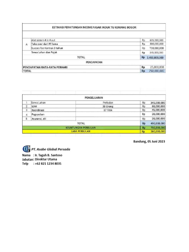 Pasar Induk Kemang Bogor | PDF | Karier & Perkembangan | Bisnis