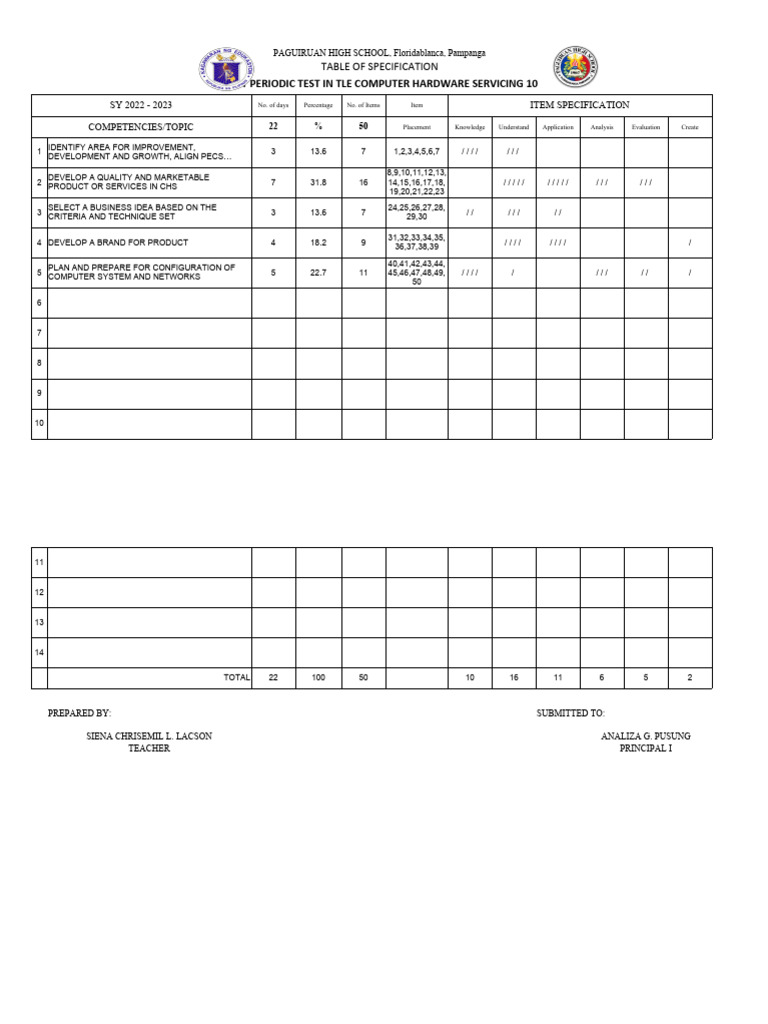 GRADE 10 TLE - ICT TOS-Table-Of-Specification | PDF | Computer ...