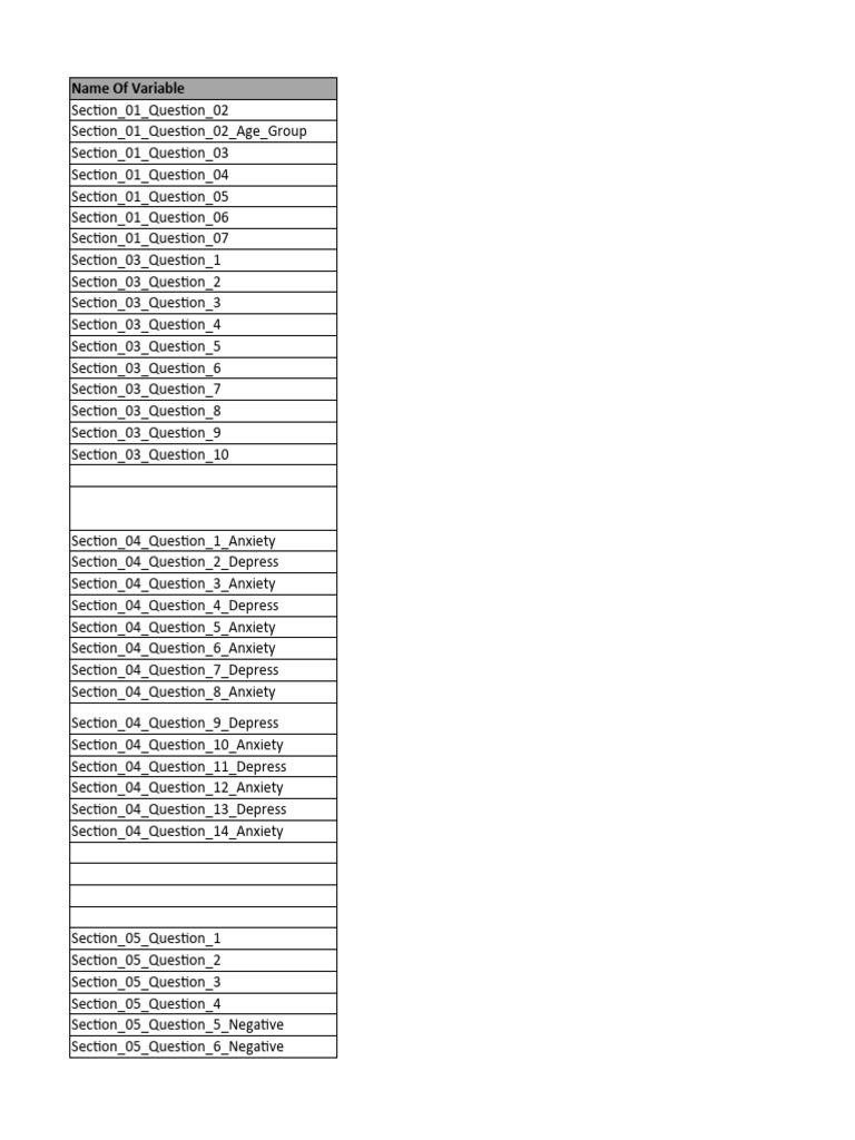 Coding Sheet-11C-3 Revised-10th Jan 2023 | PDF | Emotions | Mental Health