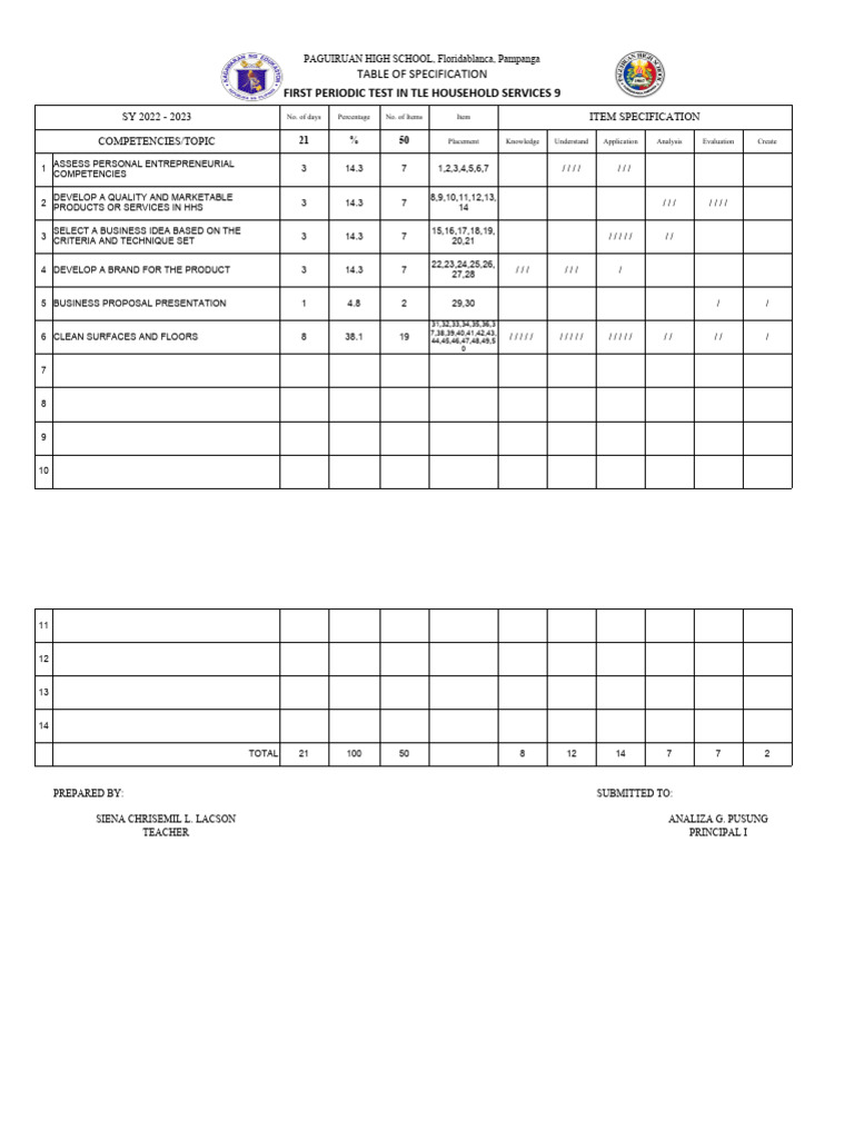 GRADE 9 TLE-HHS TOS-Table-Of-Specification | PDF | Technology & Engineering
