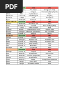 BSS Crafting Requirements and Recipes | PDF
