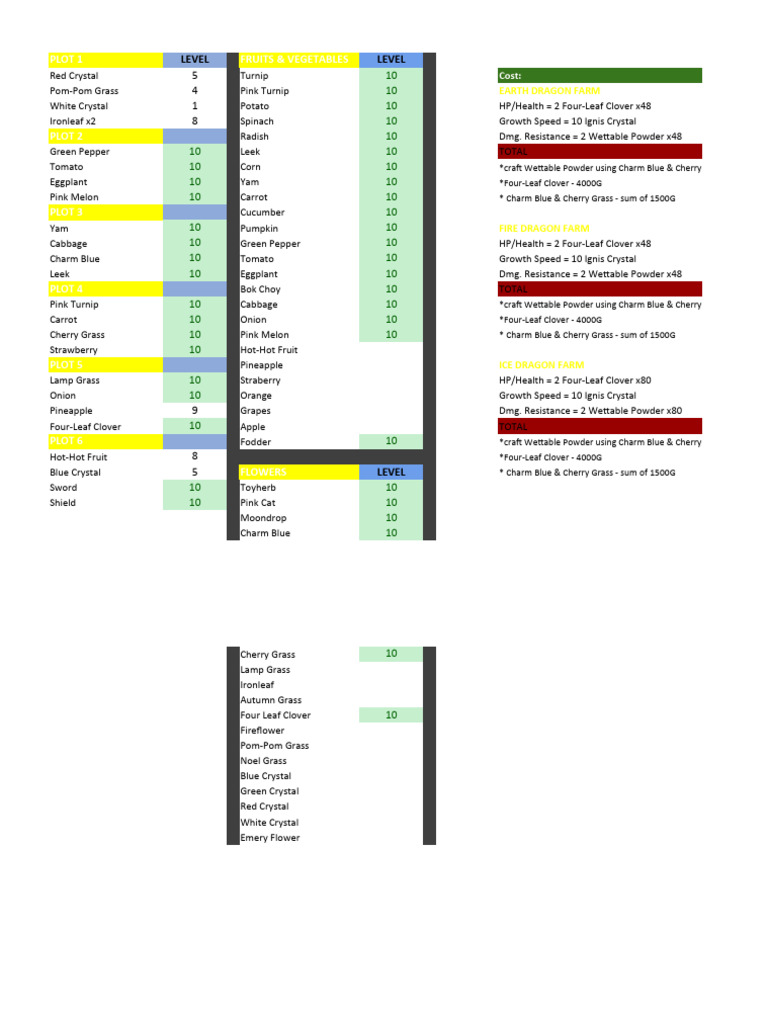 RF5 - Crops 2 | Download Free PDF | Fruit | Turnip