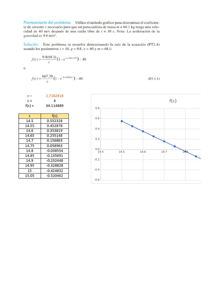 Métodos Numéricos-Lab 01 | PDF