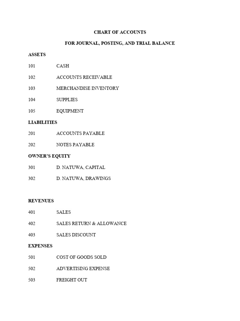 Accounting Problem Chart Of Accounts Pdf Debits And Credits Financial Services
