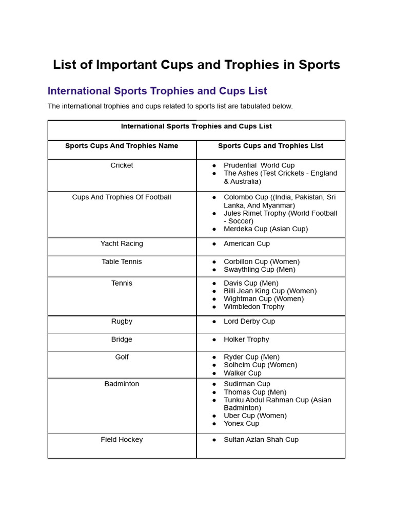 List of Important Cups and Trophies in Sports | PDF