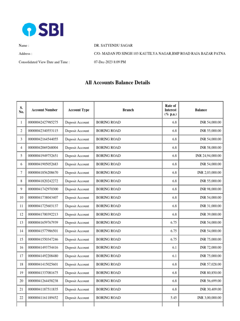 All Accounts Balance Details: S. No. Account Number Account Type Branch Rate of Interest (% P.a ...