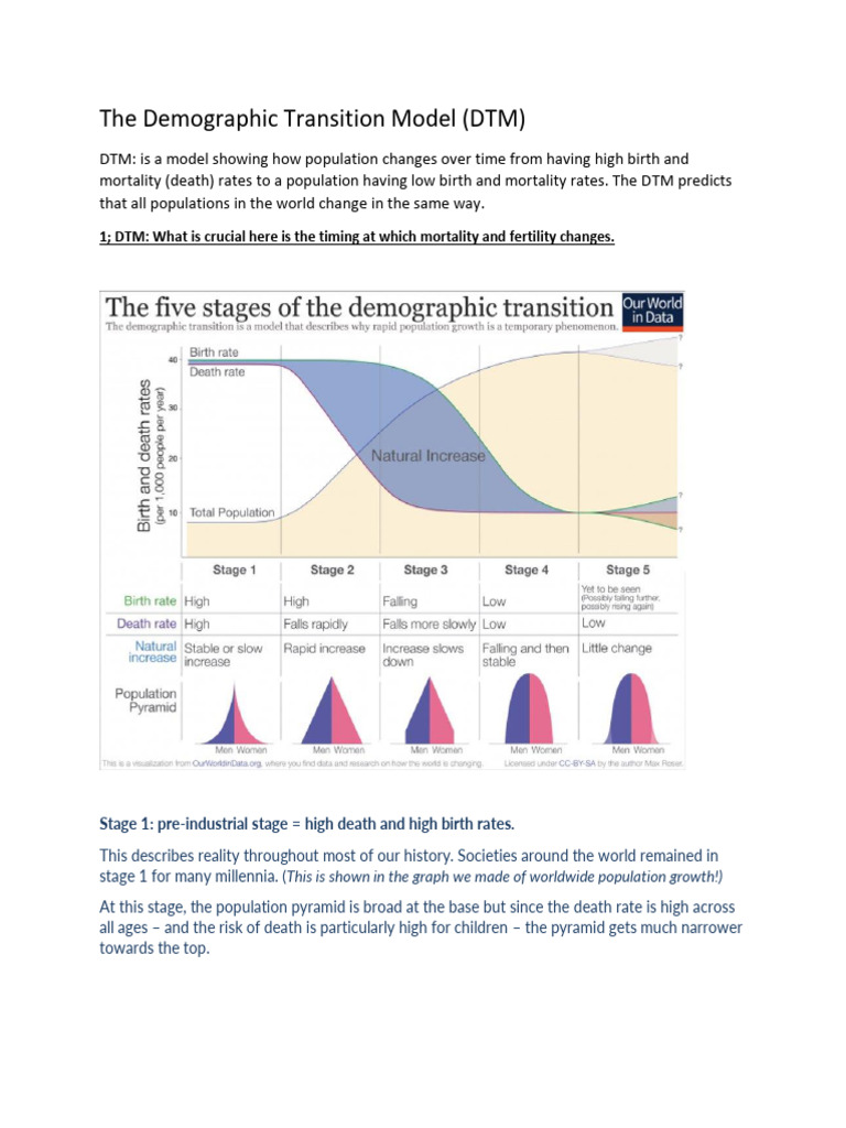 DTM Handout | Download Free PDF | Birth Rate | Economics