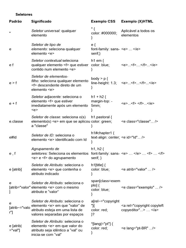 Seletores Css Pdf Modelo De Cores Rgb Engenharia Da Computação 