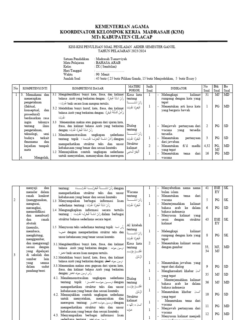 Kisi-Kisi B Arab PAS Gasal Kls 9 2023-2024 K13 | PDF