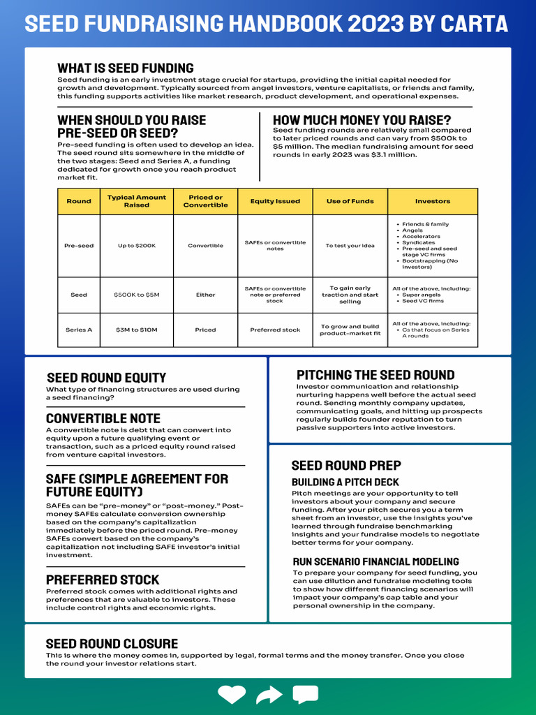 Seed Round Funding | PDF
