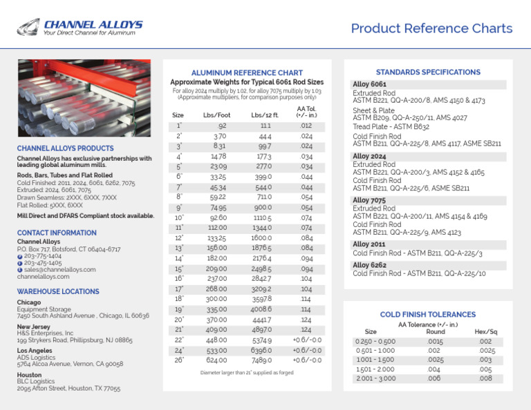 Channel Alloys Linecard | PDF | Mechanical Engineering | Industrial ...