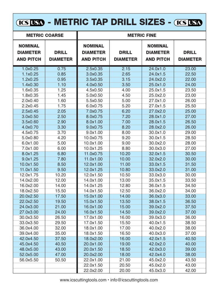 Metric Tap Drill Sizes | PDF