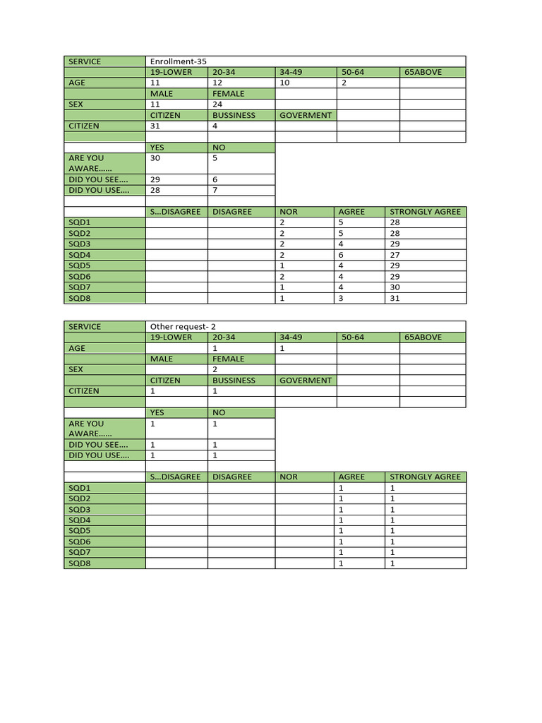 Template Consolidated CSM 2 Wen | PDF