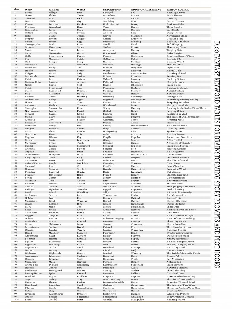 keyword-chart-pdf