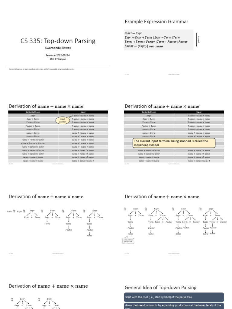 4 Compiler - Slide | PDF | Computer Programming | Parsing
