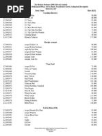 Fine Fragrance Price List | PDF | Perfume | Brand