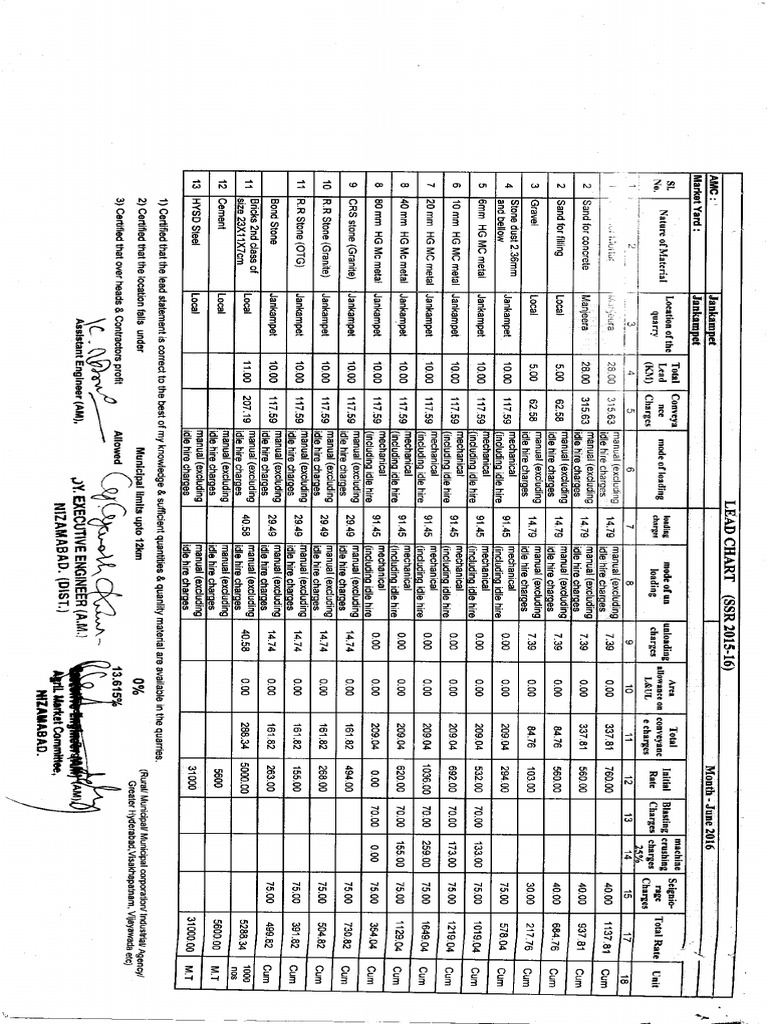 LEAD CHART JANAKAMPET HACA_001 | PDF