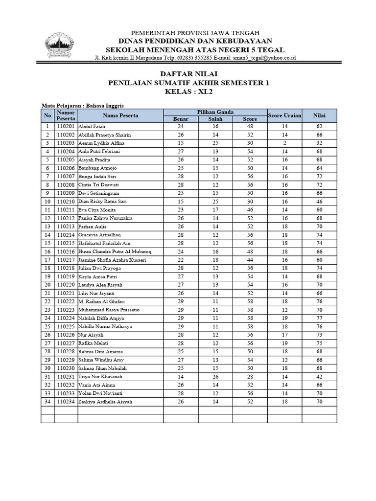 NILAI B.ING XI.2 | PDF